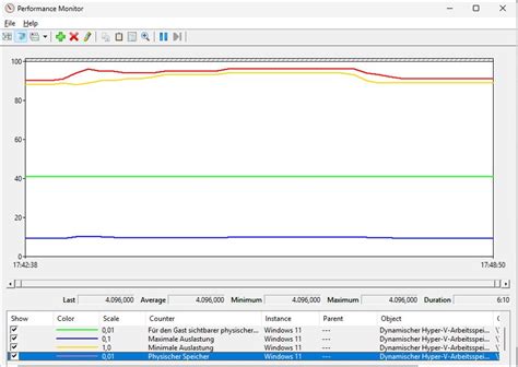4sysops For Sysadmins And Devops On Linkedin Analyze Memory Consumption Of Hyper V Vms