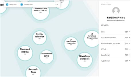 What Is A Skills Matrix And Why Do You Need It