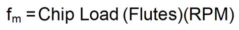Feedrate From Chip Load And RPM US ToolNotes Feedrate From Chip Load And RPM US ToolNotes