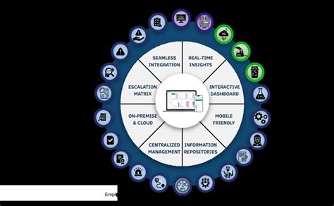 Digitization Of Hse Management All In One Solution For Smarter Safety