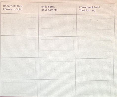 Reactants That Formed A Solid Ionic Form Of Reactants