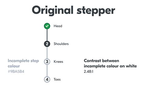 A More Accessible Stepper Component By Michael Wilson Bootcamp Medium
