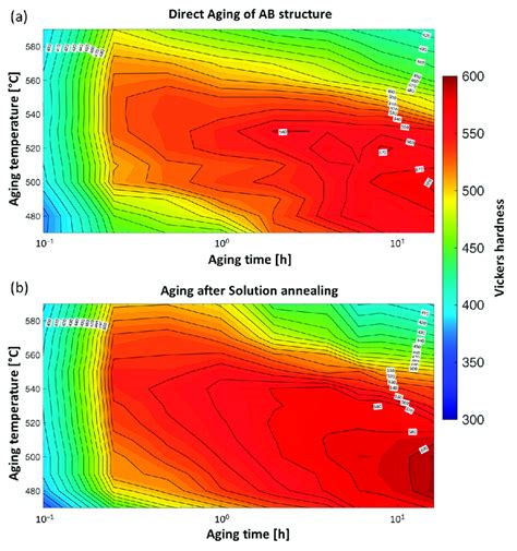 Iso Hardness Maps Showing The Combined Effect Of Aging Over Aging