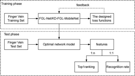General Procedures Of The Proposed Algorithm Download Scientific Diagram