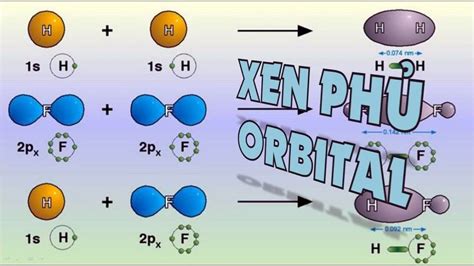 HÓa HỌc 10 BÀi 11 Xen PhỦ Orbital HÓa HỌc Ntv Youtube
