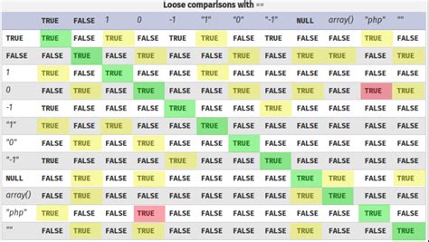 Ctf Cheatsheet Web Triangesnake S Blog