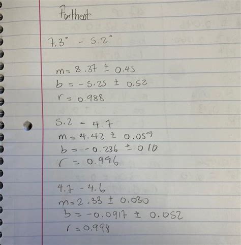 Data Analysis And Uncertainty Estimates Make Sure Chegg