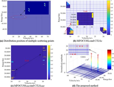 Range Doppler Parameter Estimation Results Of Multiple Scattering
