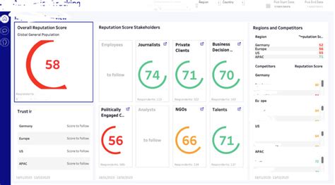 Dashboard Layout All Squished On Client Side