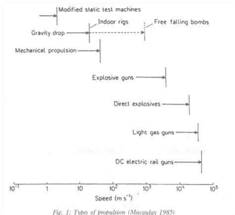 Figure 1 From Drop Weight Testing Rig Analysis And Design Semantic