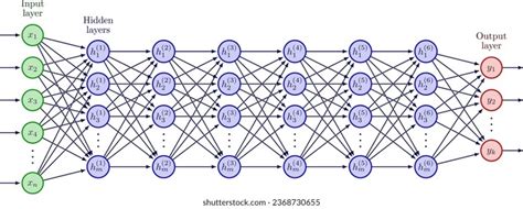 36 573 Neural Networks Stock Vectors And Vector Art Shutterstock