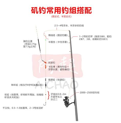 阿超海钓 海钓工具 矶钓 知乎