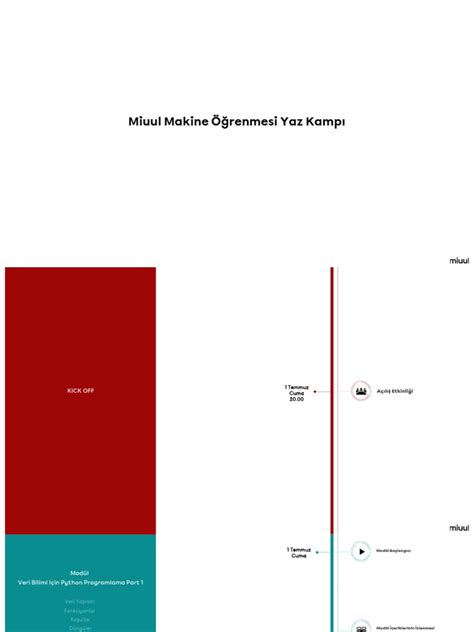 Miuul Makine Öğrenmesi Yaz Kampı Pdf