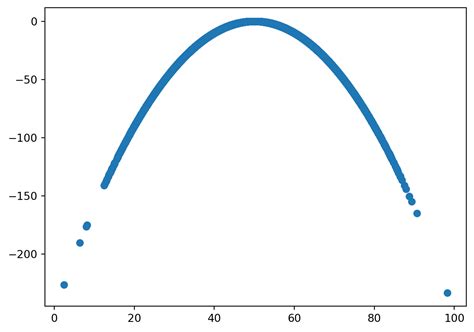 Rによる実証分析サポートページ 第 章のPythonコード
