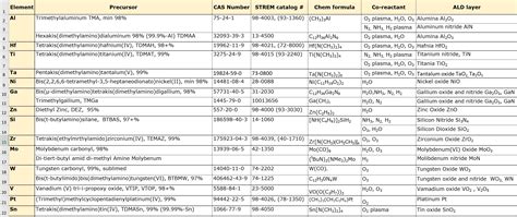 Plasma Assisted Atomic Layer Deposition Ultratechcambridge Nanotech