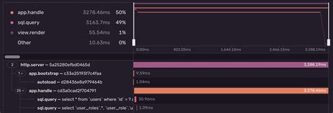 Sync Span Operation Names Issue Getsentry Sentry Laravel Github