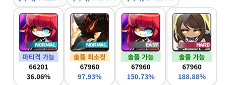 노말카링 팟격 가능 스펙이라 뜨는데 메이플스토리 에펨코리아