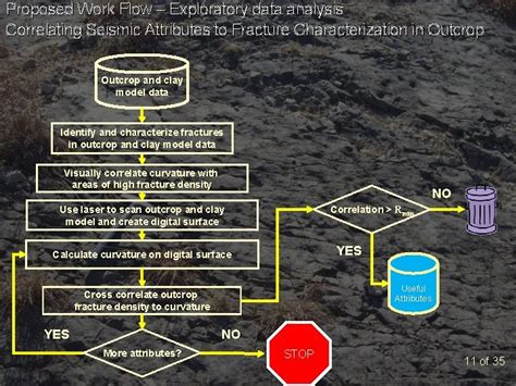 Fracture Analysis Using 3 D Seismic Attributes Outcrop