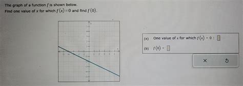 Solved The Graph Of A Function F Is Shown Below Find One Chegg