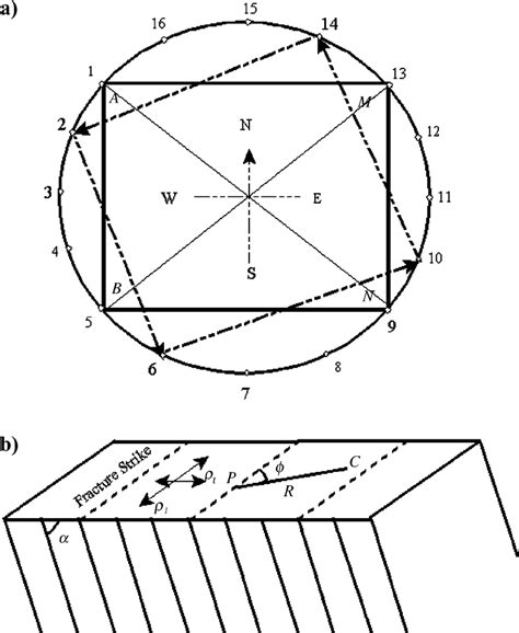 A Electrode Arrangement For The Square Array Azimuthal Survey A B
