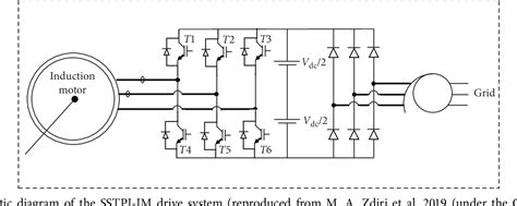figure 1 from pwm vsi diagnostic and reconfiguration method based on