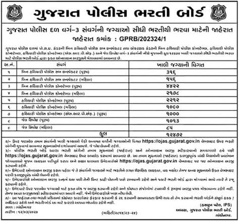 Gujarat Police Bharti 2024 Notification Out Apply Online 12472