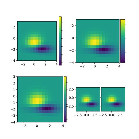 Axes Divider Matplotlib 3 10 6 Documentation