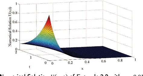 Figure 3 From A Fitted Numerov Method For Singularly Perturbed