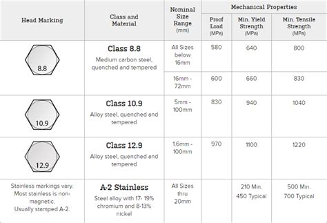 Class Versus Grades