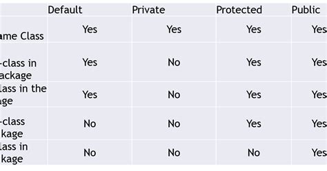 Automation Testing Insider Modifiers In Java