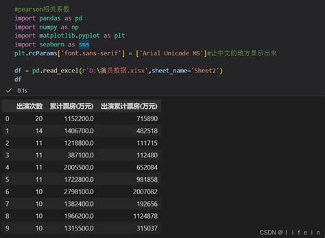 可视化 教你用python实现热力图（二）可视化生成热力图 Csdn博客