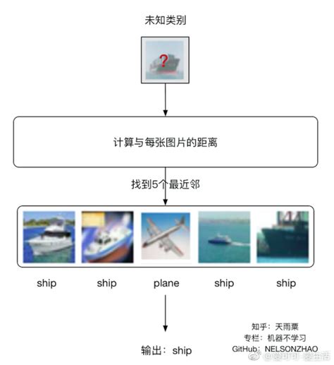 第1039期机器学习日报2017 07 23谷歌用3亿张图做了个深度学习实验 Csdn博客