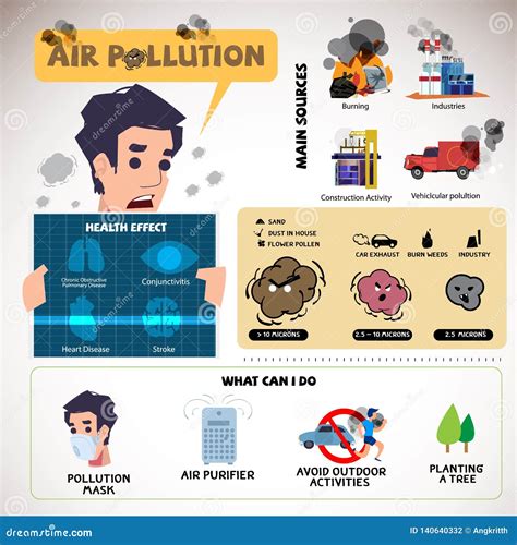 Air Pollution Infographic Stock Illustration Illustration Of