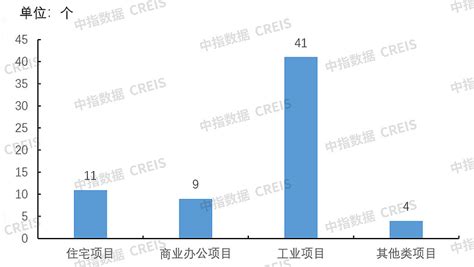 物业每日播报 保利物业人事变动，世茂服务官微公布2月市场拓展成绩 物业企业舆情 世茂服务 官微公布2月市场拓展成绩2月第三方市场外拓项目