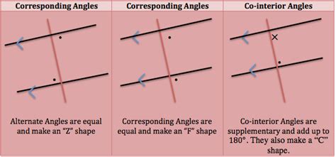 Angles And Parallel Lines Geometric Figures