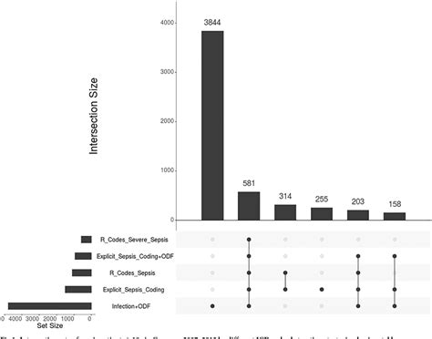 Figure 1 From Comparing The Validity Of Different Icd Coding