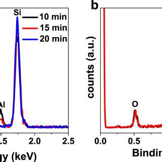 Schematic View Of The Proposed Fabrication Steps Of Nanoporous SiO2 Download Scientific Diagram