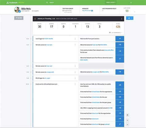 Understanding User Entity Behavior Analytics Ueba In 2026