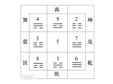 八卦九宫风水图解 起名网