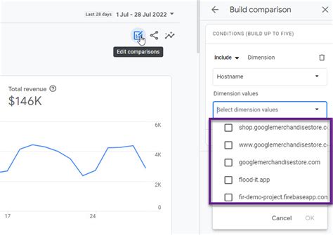 Best Practices For Creating A GA Test Property Online Metrics