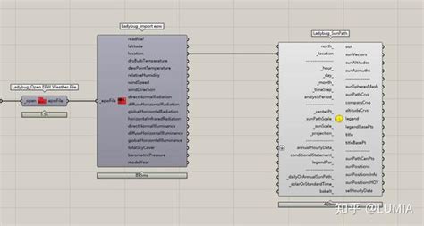 Ladybug Tools 气象数据可视化 Visualization 知乎