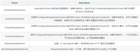 java Spring Event 业务解耦神器大大提高可扩展性好用到爆 个人文章 SegmentFault 思否