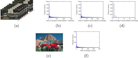 table 2 from low rank quaternion tensor completion for recovering color