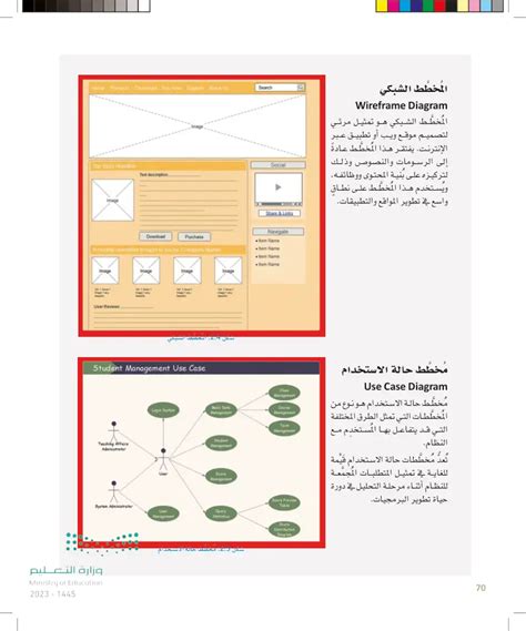 مخطط حالة الاستخدام عين 2024 التحليل هندسة البرمجيات ثالث ثانوي