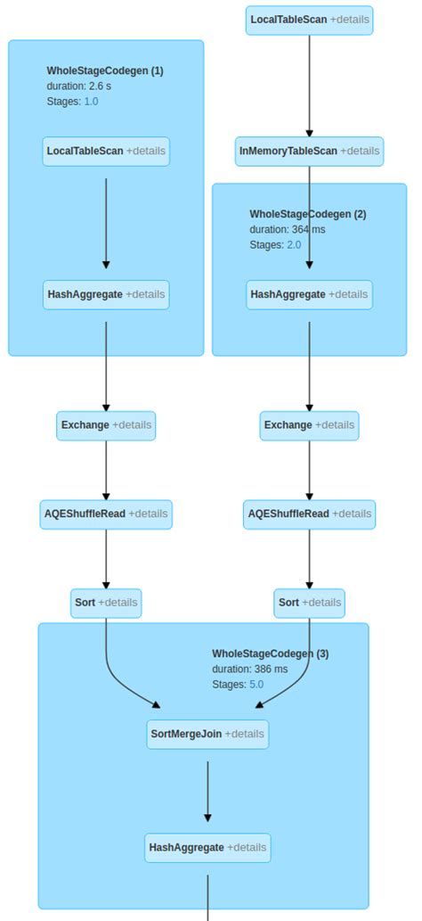 Spark Dataframe Optimal Way Of Filter Except Operations Stack Overflow
