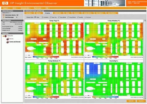 How Do Temperature Data Acquisition Systems Work Daqifi