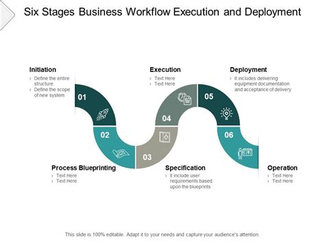 Six Stages Business Workflow Execution And Deployment Ppt Powerpoint