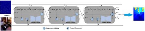in this figure we show the detailed architecture of the proposed