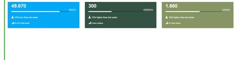 Ejemplo De Formulario Con Validaci N De Campos Mediante Javascript