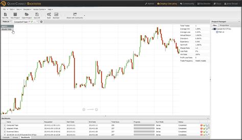 Quantconnect Backtesting Now With Chartiq